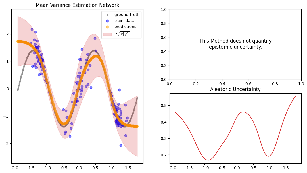 Mean Variance Estimation — Lightning-UQ-Box